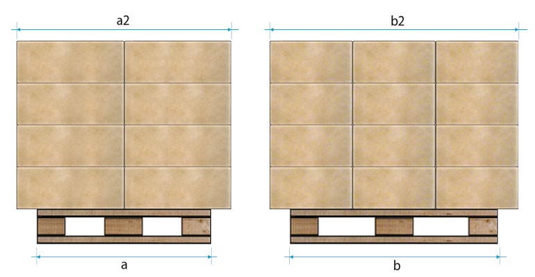 Como carregar um palete corretamente - Mecalux.com.br