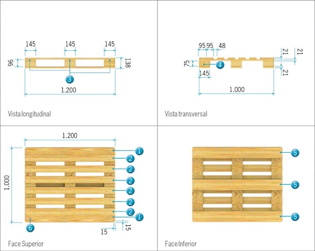 Palete PBR: medidas, peso características - Mecalux.com.br