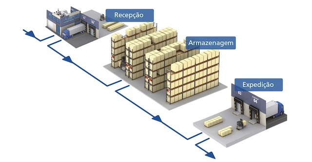 Como otimizar a logística - Mecalux.com.br